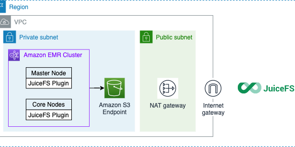 How to optimize Kylin 4.0 storage performance on the cloud using JuiceFS? - JuiceFS Blog